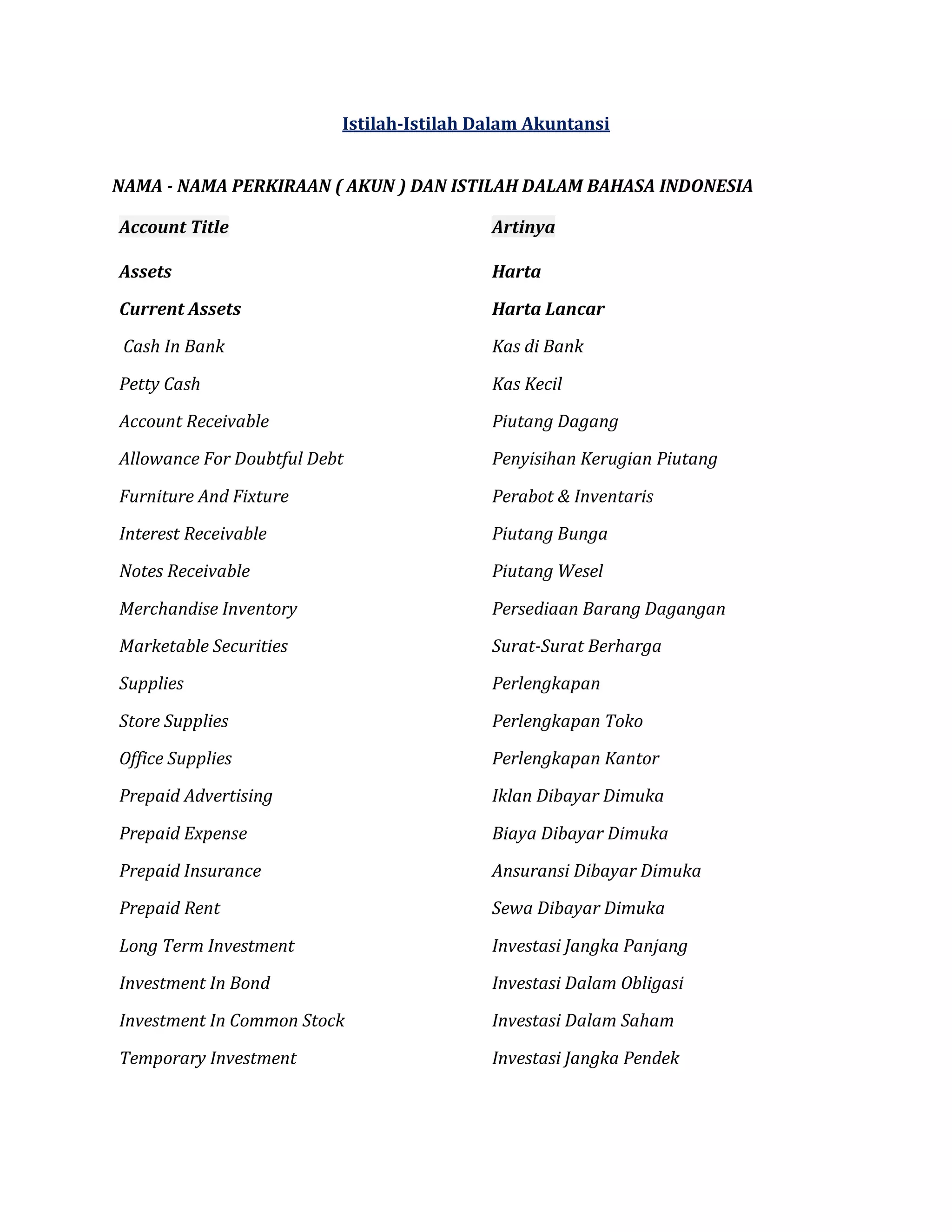 Istilah dalam-akuntansi-dalam-bahasa-inggris | PDF