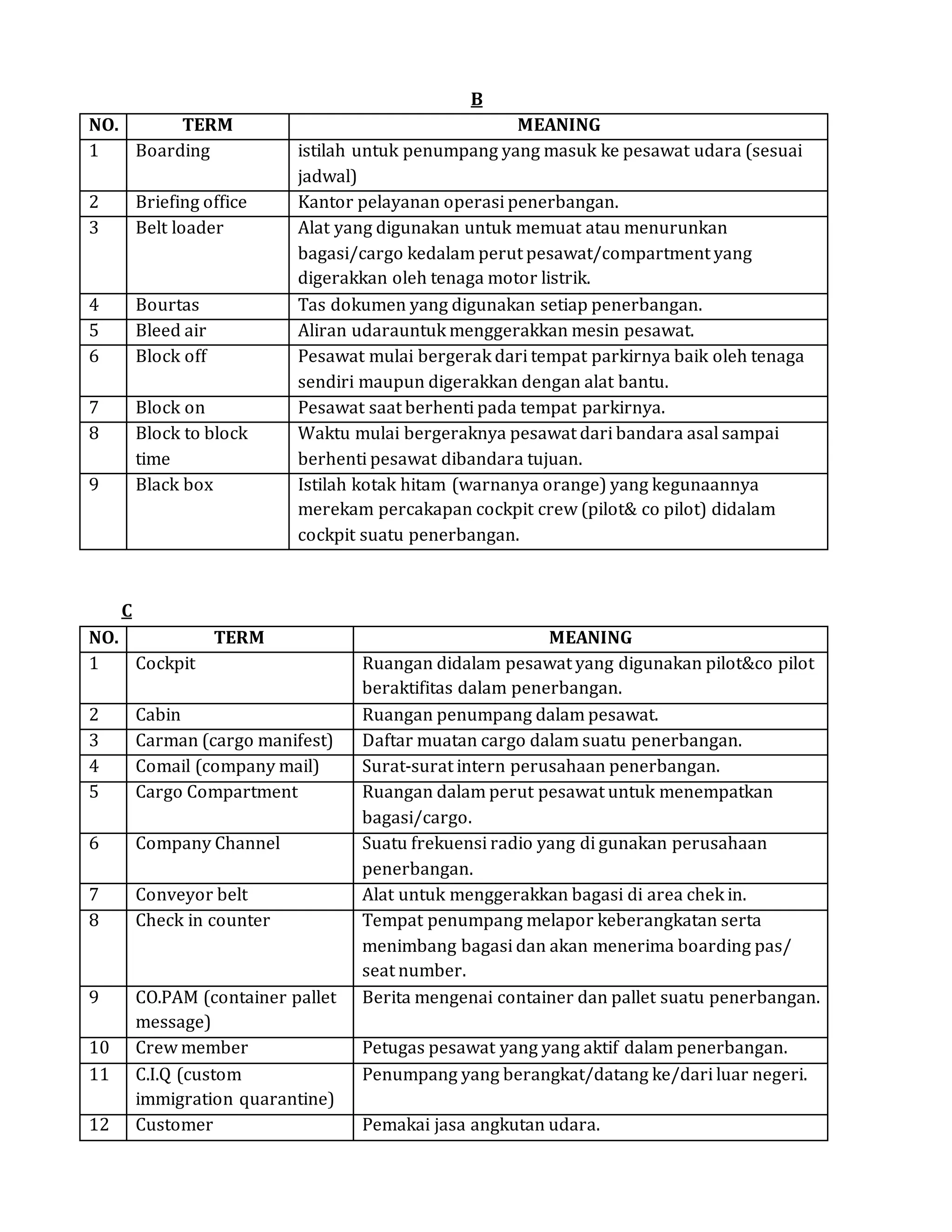 Istilah istilah penting penerbangan | DOCX