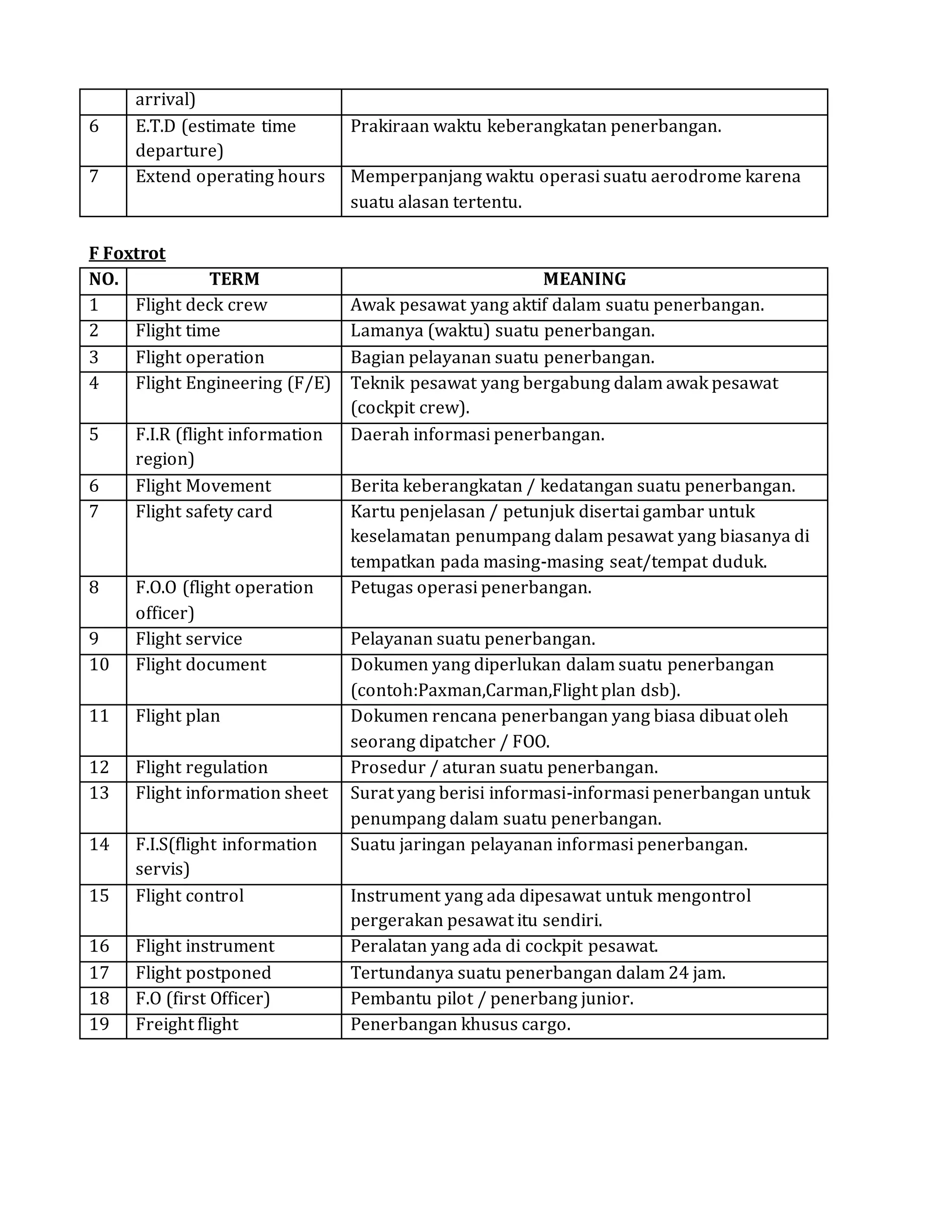 Istilah istilah penting penerbangan | DOCX
