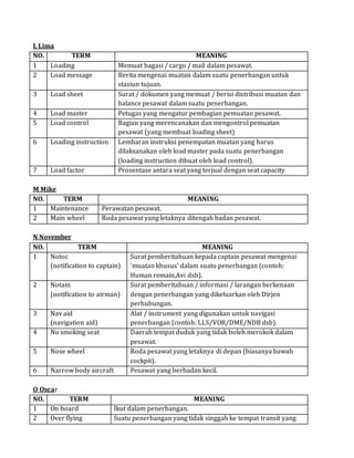 Istilah istilah penting penerbangan | DOCX