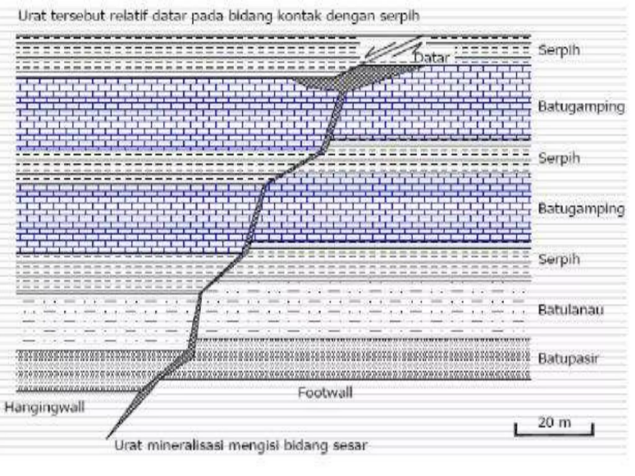 Istilah-istilah Pertambangan | PPTX