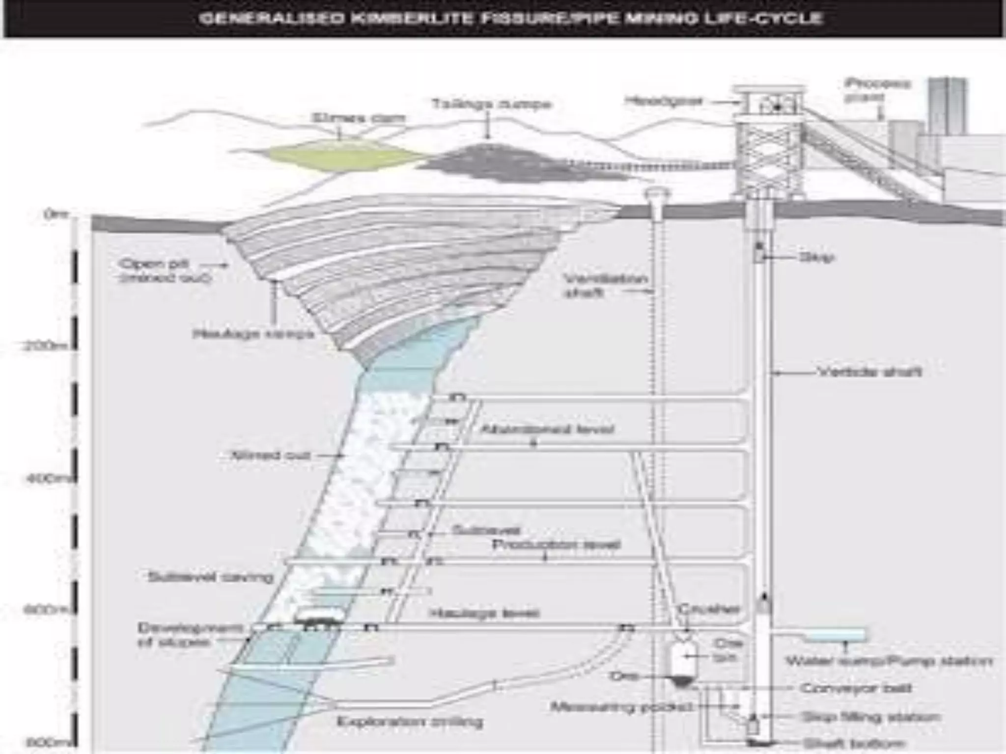 Istilah-istilah Pertambangan | PPTX