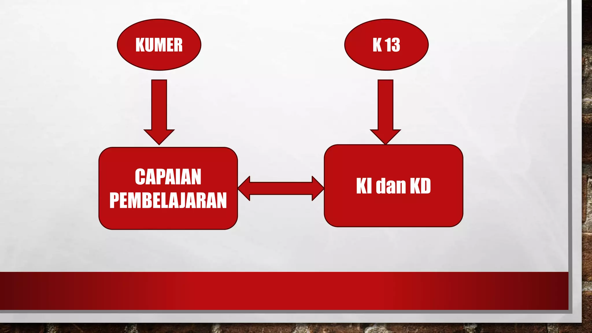 ISTILAH BARU DALAM KUMER.pptx