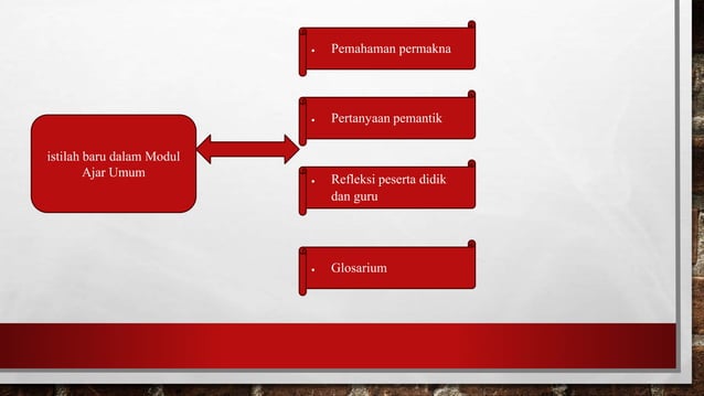 ISTILAH BARU DALAM KUMER.pptx