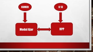 ISTILAH BARU DALAM KUMER.pptx