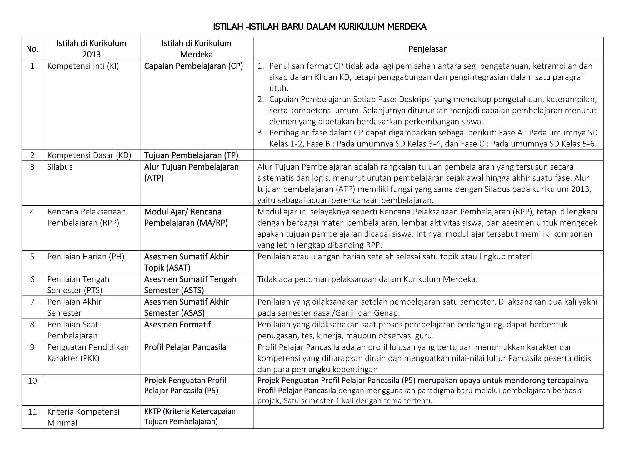 ISTILAH BARU IKM.pdf