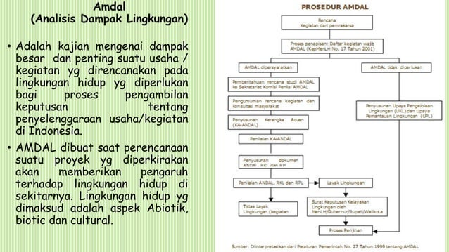 Istilah Dalam Ilmu Lingkungan (Industri) | PPTX