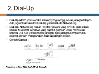 Istilah - istilah dalam Internet | PPT