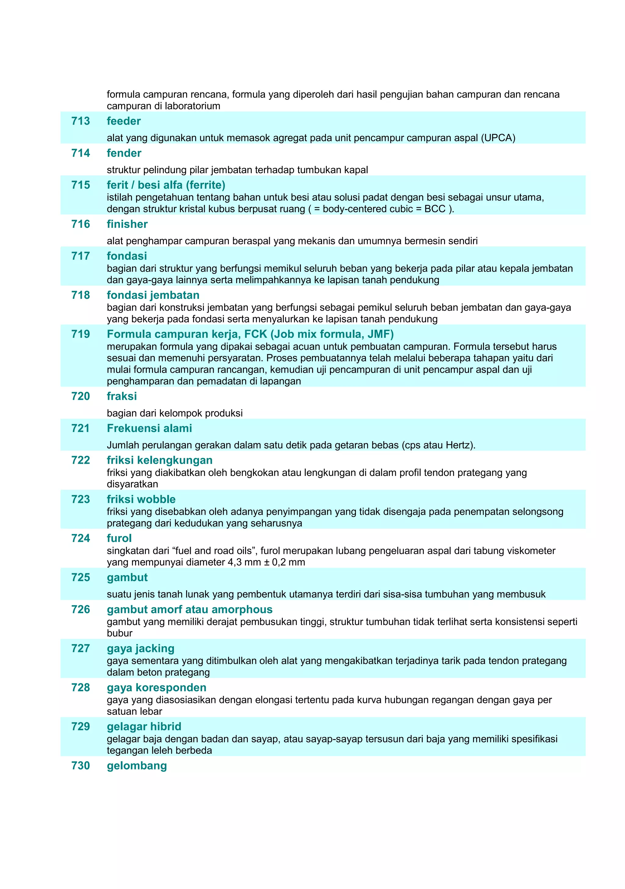 Istilah dan definisi tek sipil | PDF