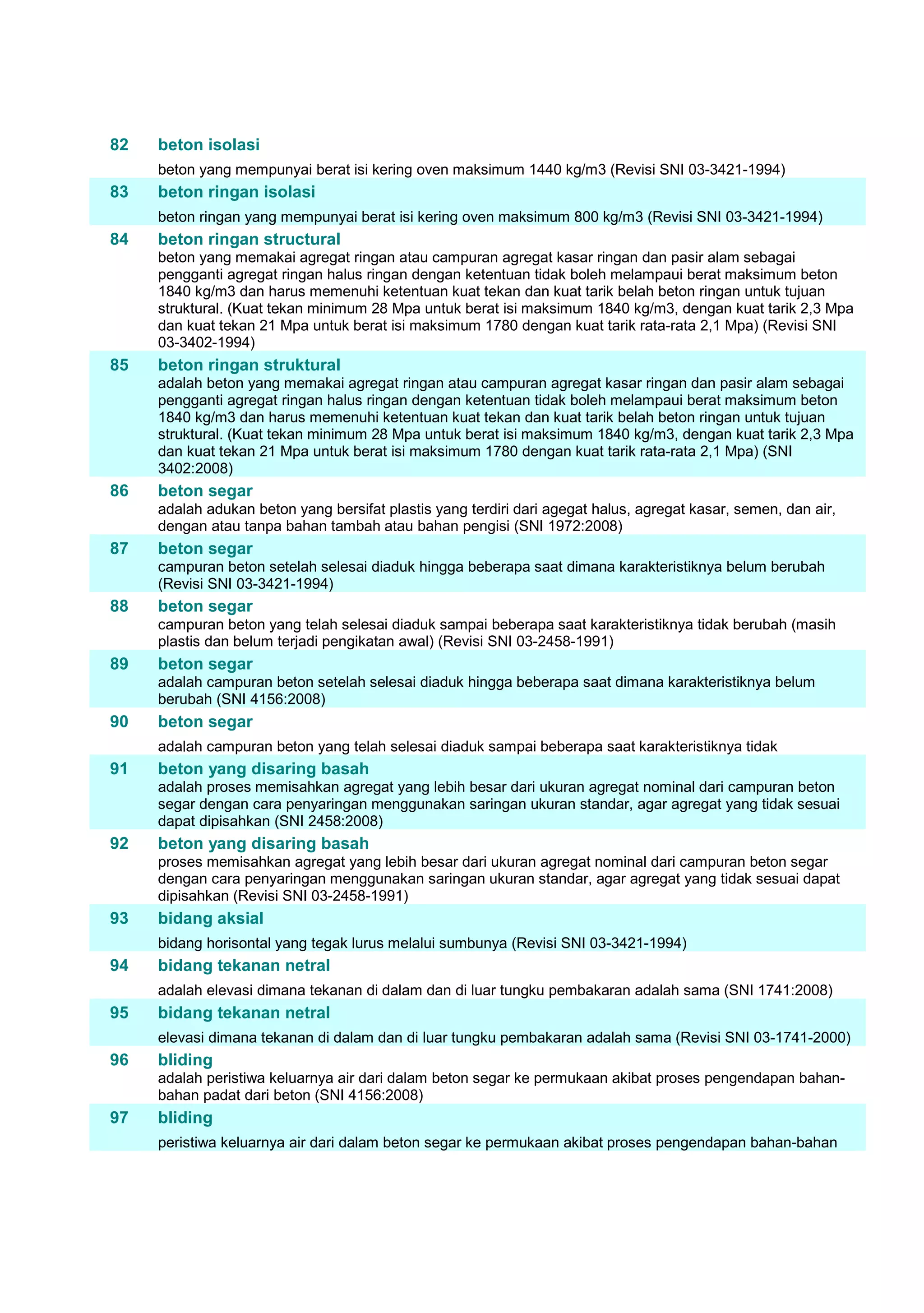 Istilah dan definisi tek sipil | PDF