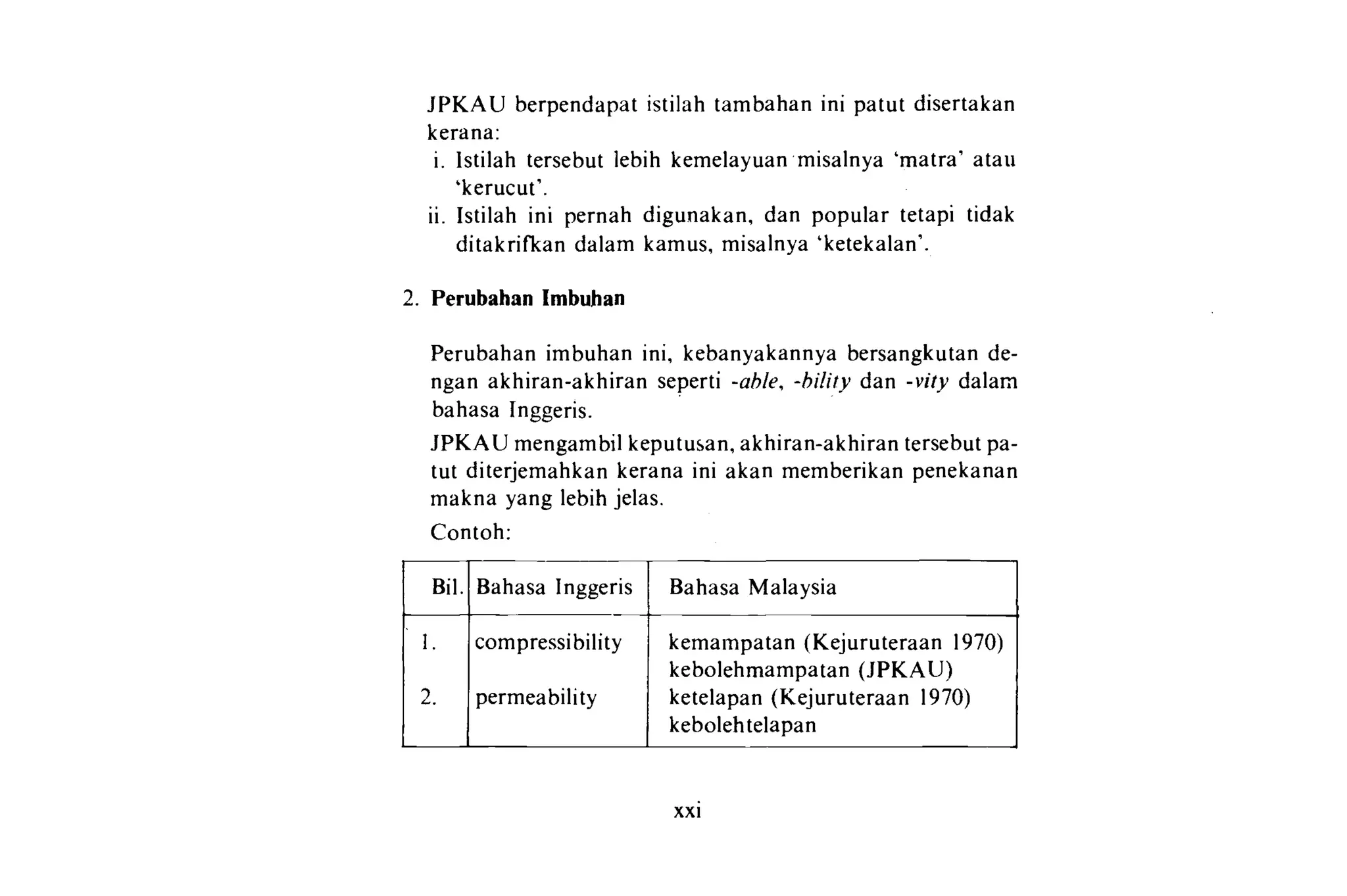Istilah Kejuruteraan.pdf