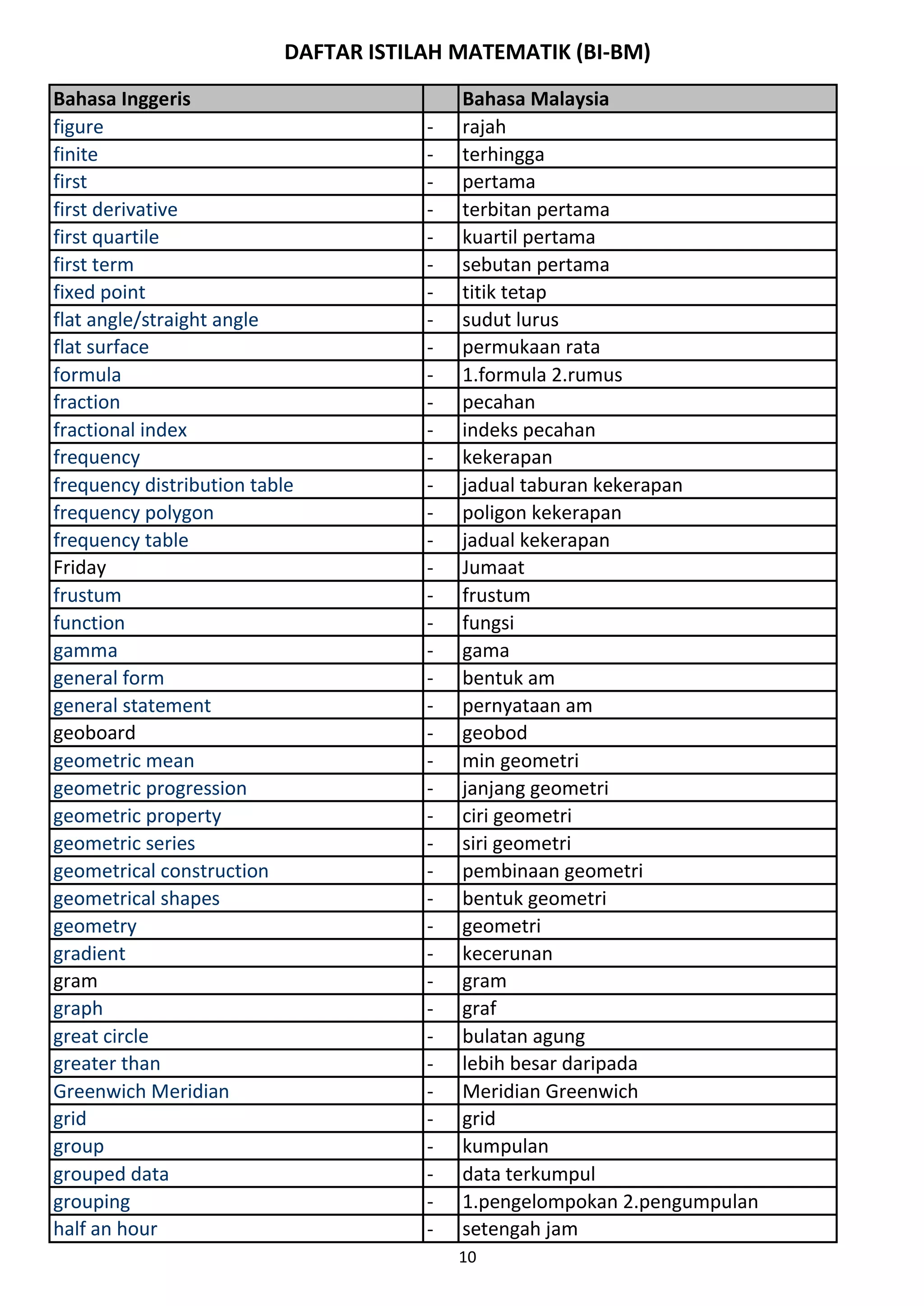Istilah maths bi bm | PDF
