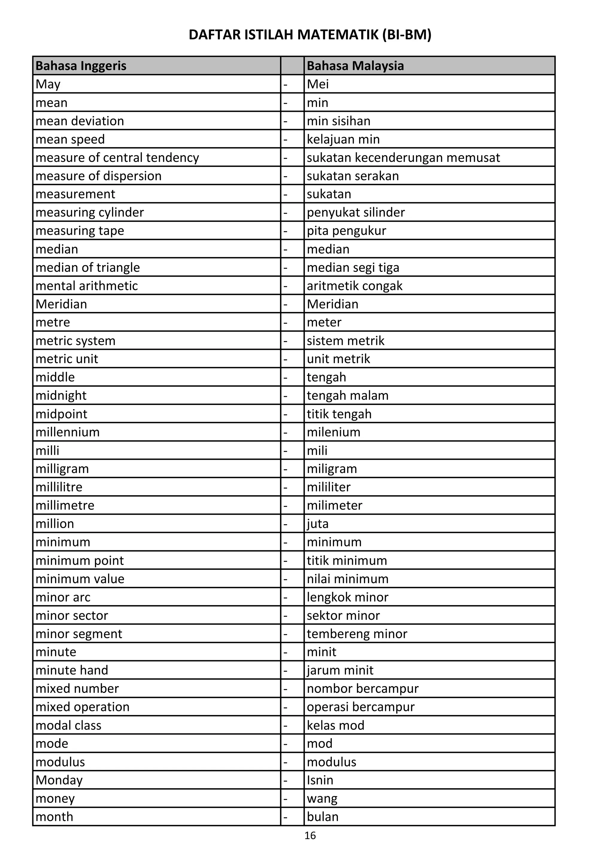 Istilah maths bi bm | PDF