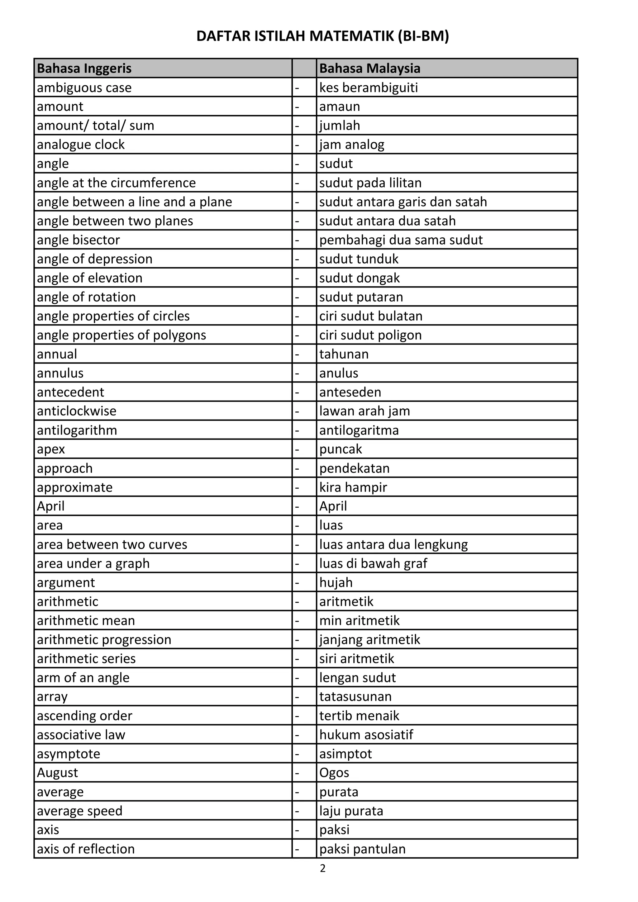 Istilah maths bi bm | PDF