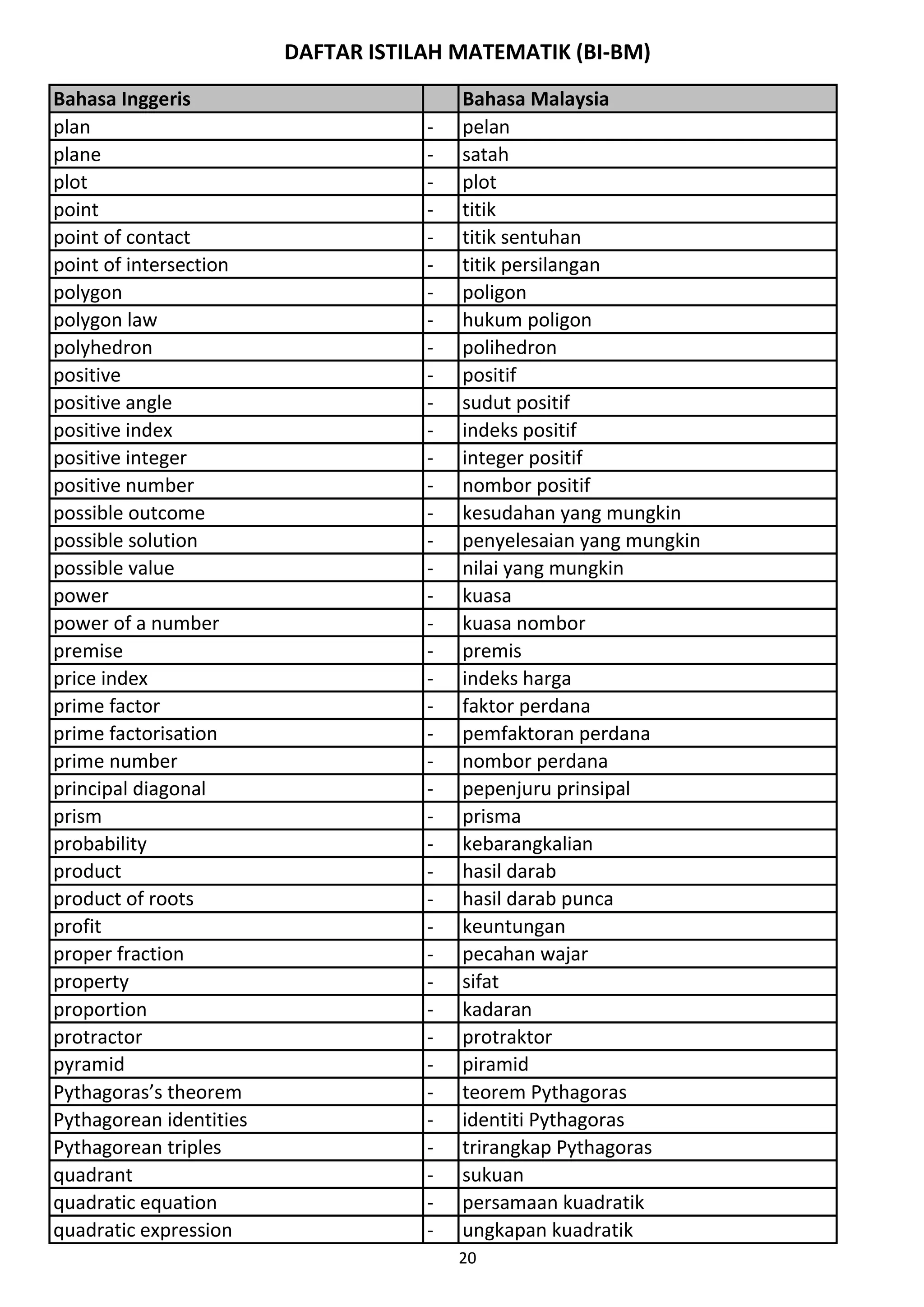 Istilah maths bi bm | PDF