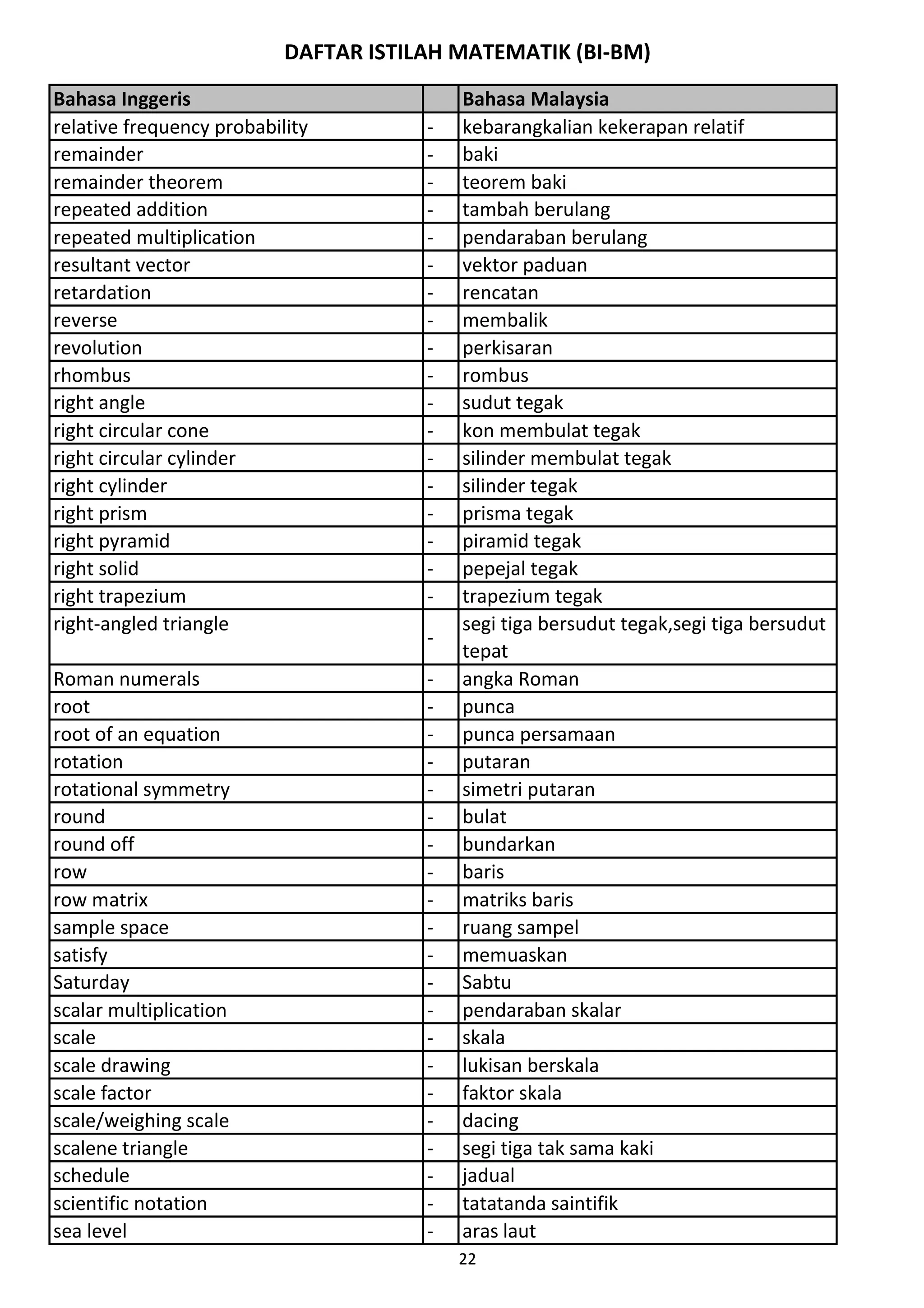 Istilah maths bi bm | PDF
