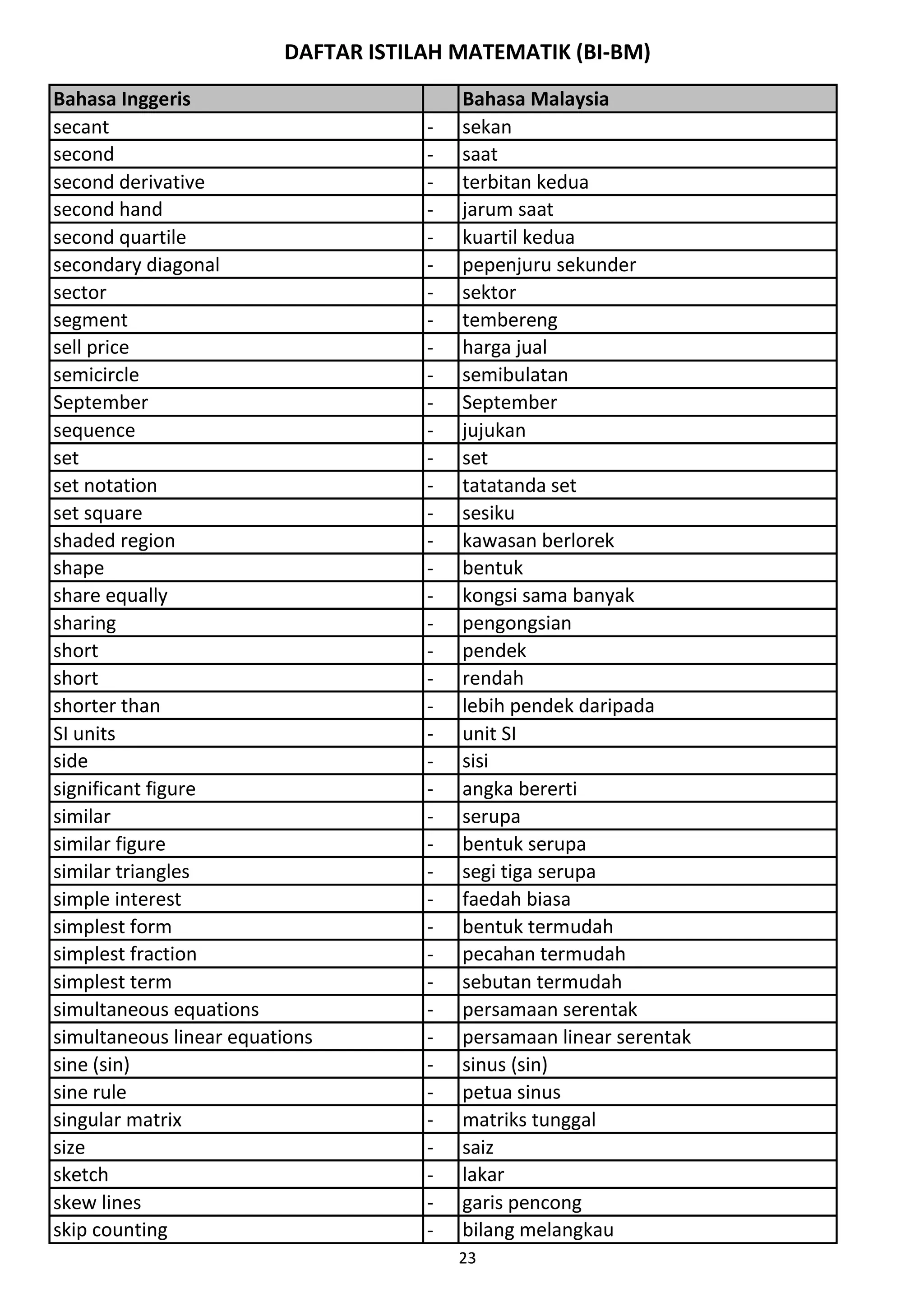 Istilah maths bi bm | PDF