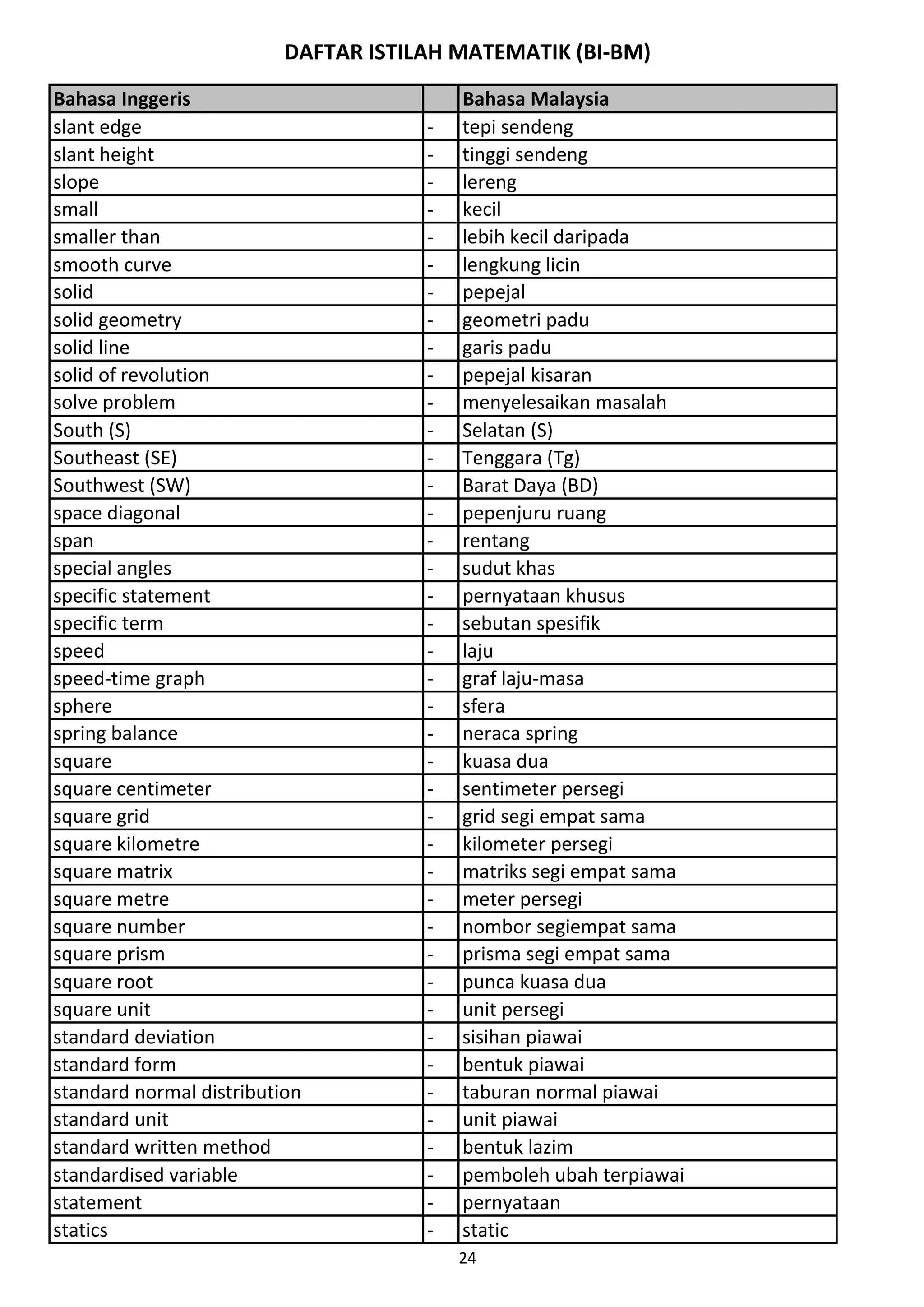 Istilah maths bi bm | PDF