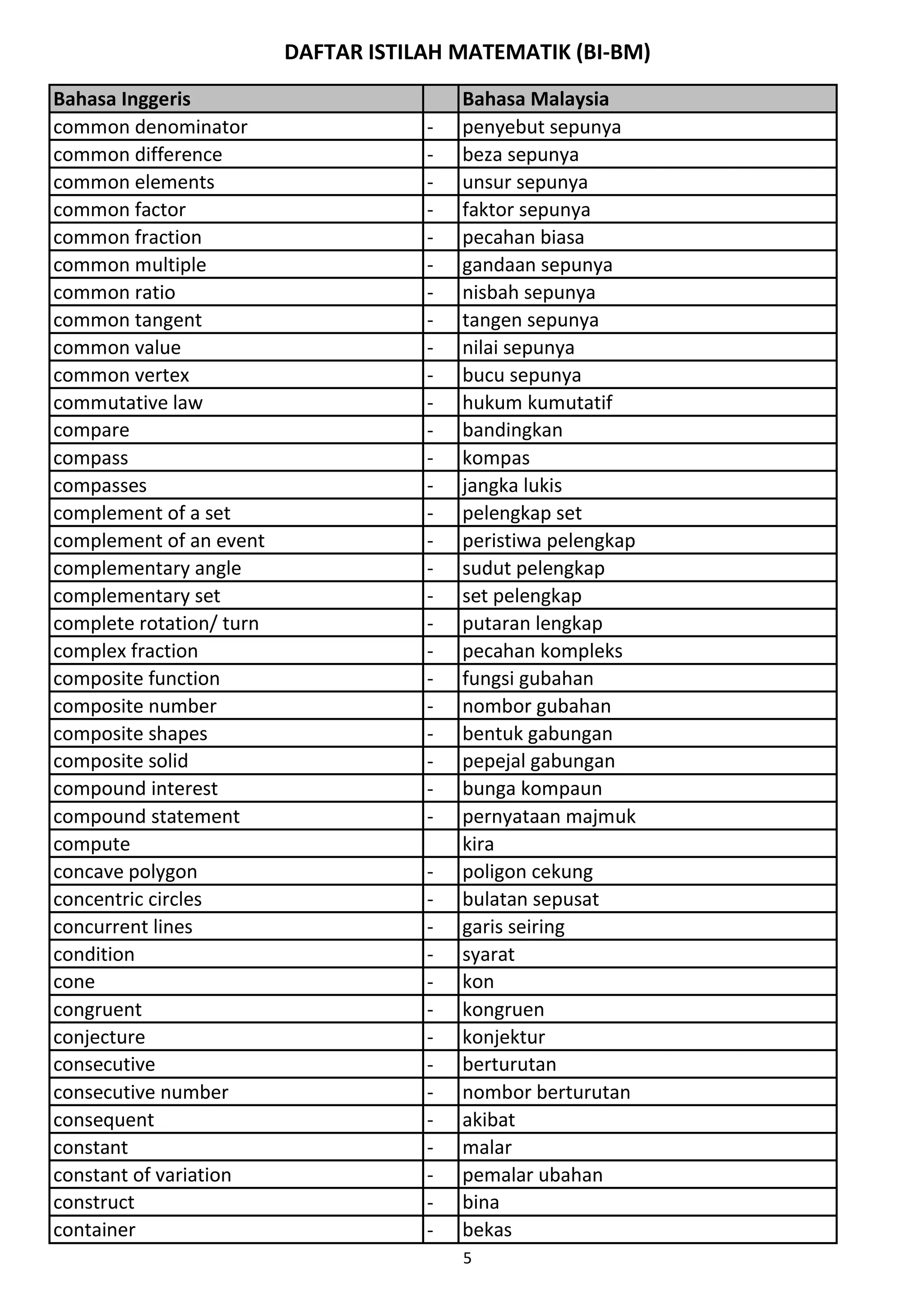 Istilah maths bi bm | PDF