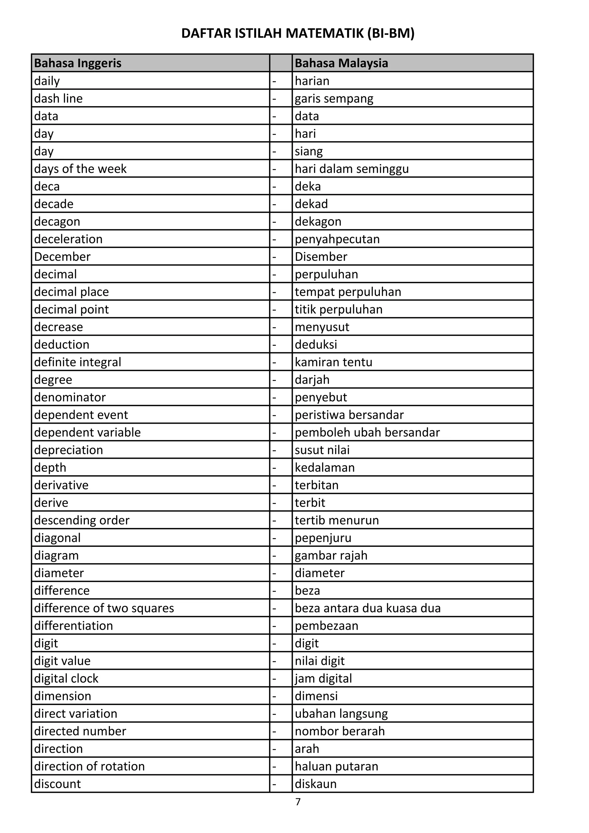 Istilah maths bi bm | PDF