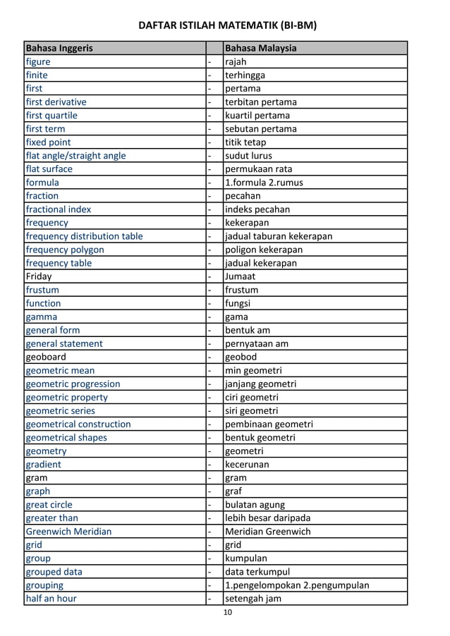 Istilah maths bi bm | PDF