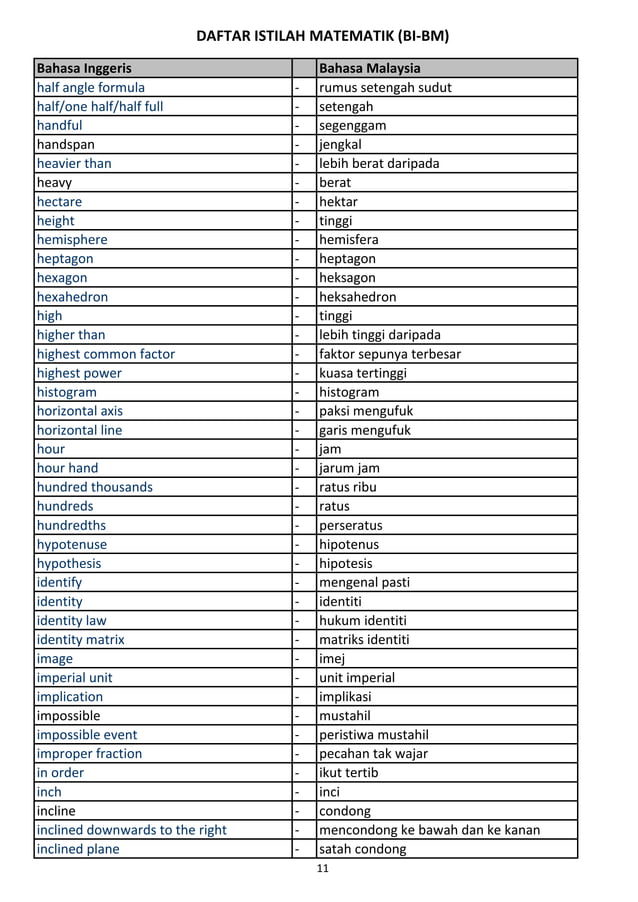 Istilah maths bi bm | PDF