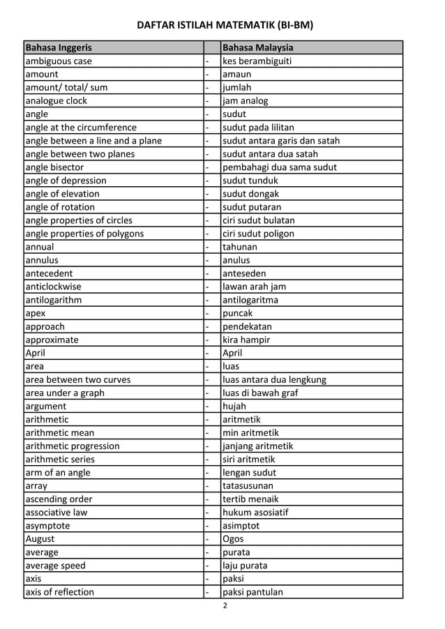 Istilah maths bi bm | PDF