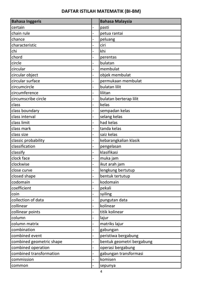 Istilah maths bi bm | PDF
