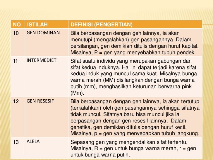 Istilah Istilah Dalam Materi Pewarisan Sifat Terms In Inheritance Su
