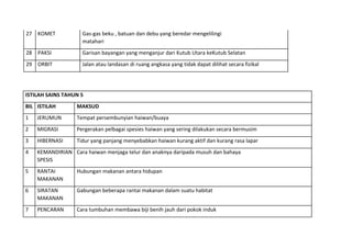 ISTILAH SAINS TAHUN 456 sebagai rujukan bersama .docx