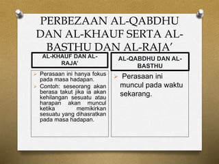 Istilah sufi: Al-Qabdhu dan al-Basthu | PPTX