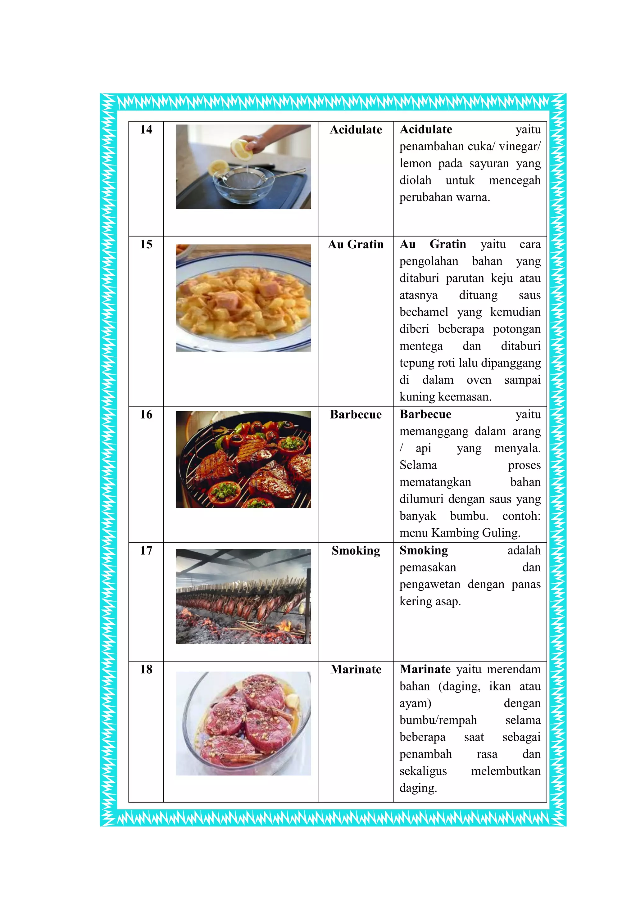 Istilah teknik dasar memasak | PDF