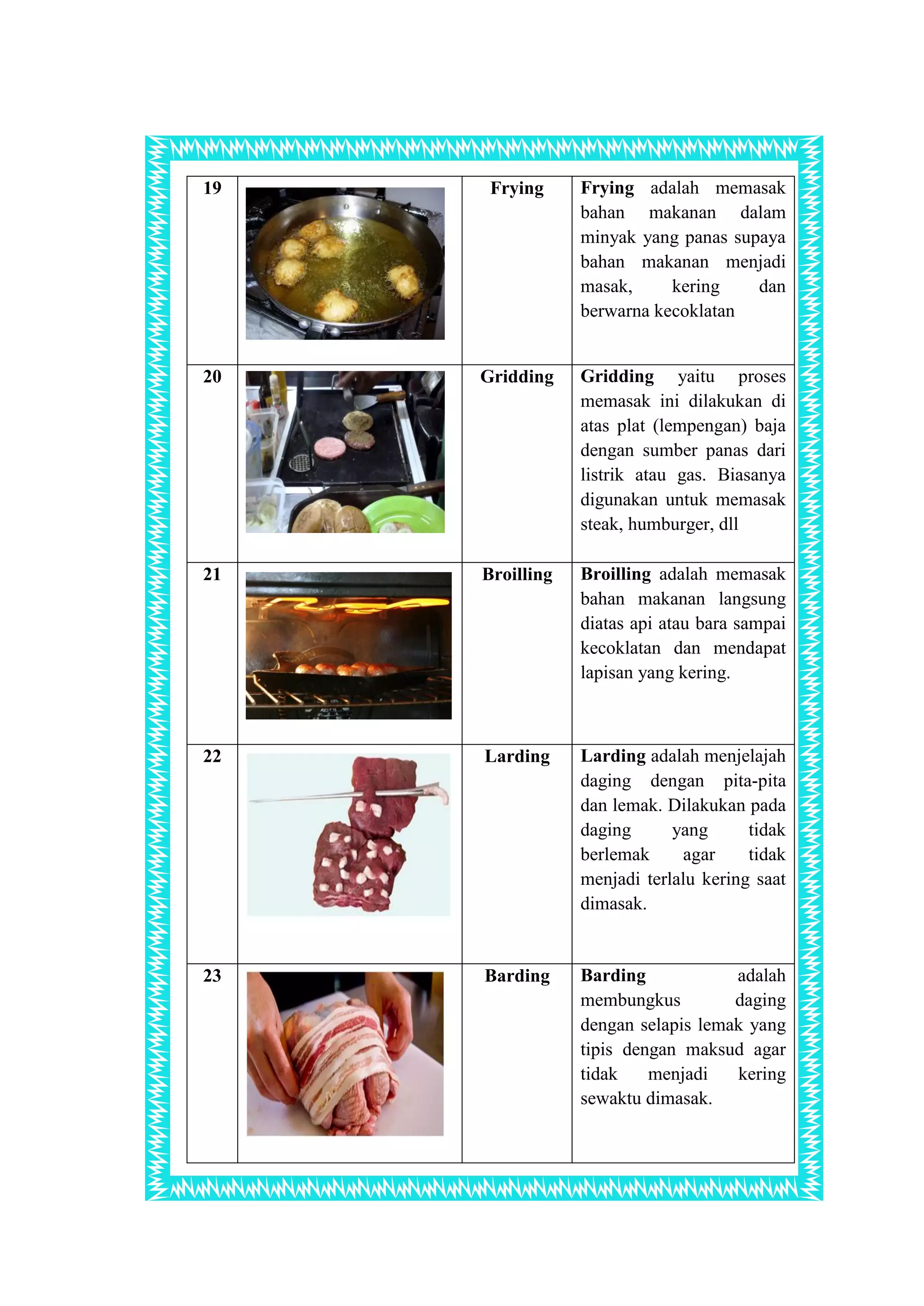 Istilah teknik dasar memasak | PDF
