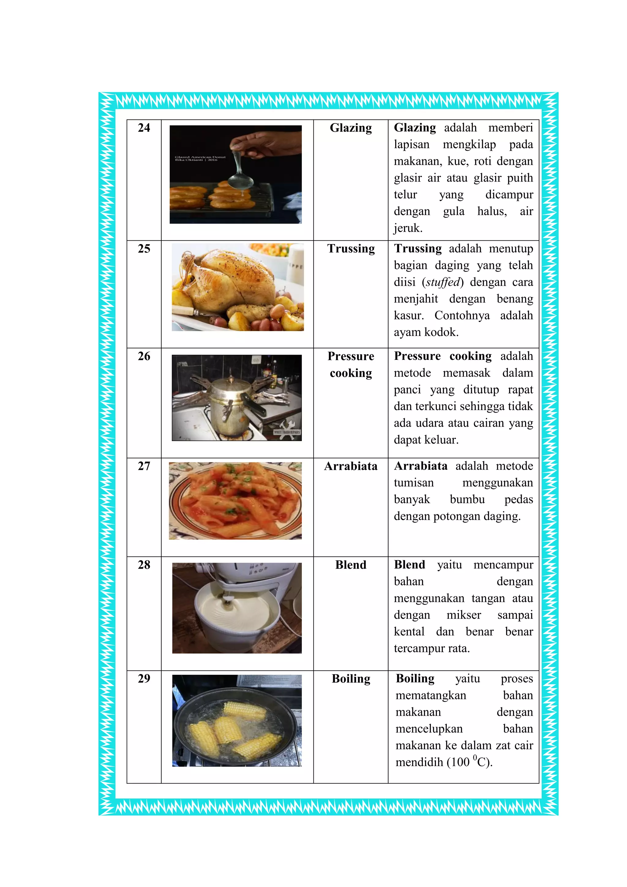 Istilah teknik dasar memasak | PDF