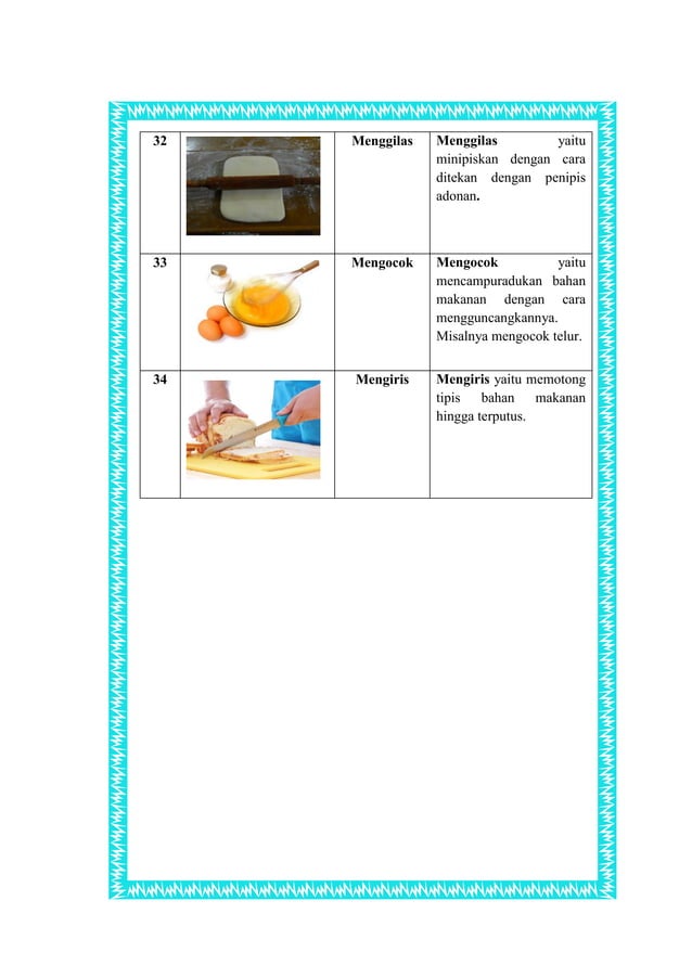 Istilah teknik dasar memasak | PDF