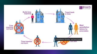 IS TIME TRAVEL POSSIBLE | PPTX