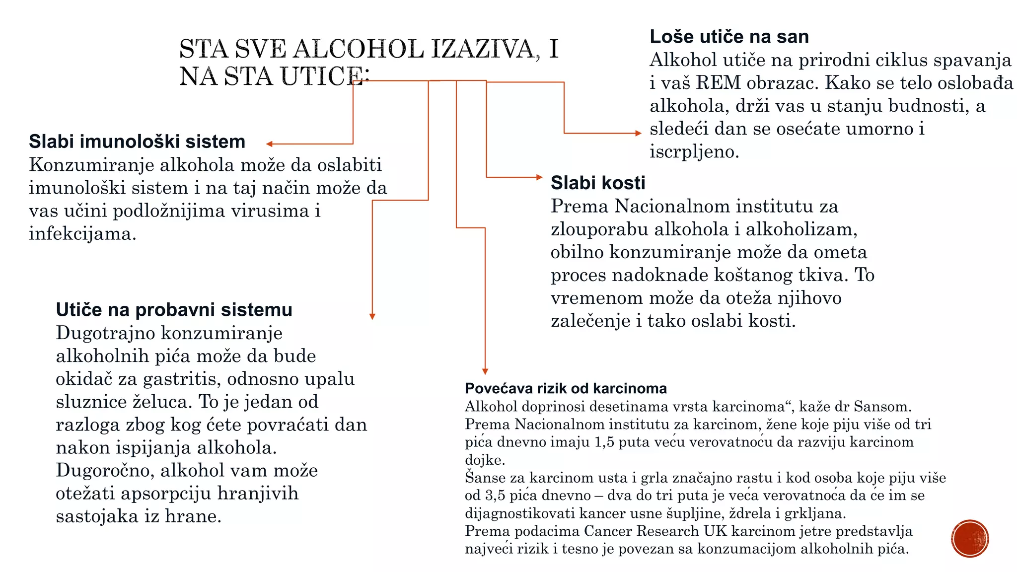 Istine I zablude o alkoolu!.pptx