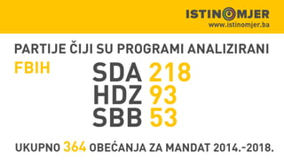 Istinomjer: Monitoring Vlade FBiH i Vijeća ministara BiH | PPT