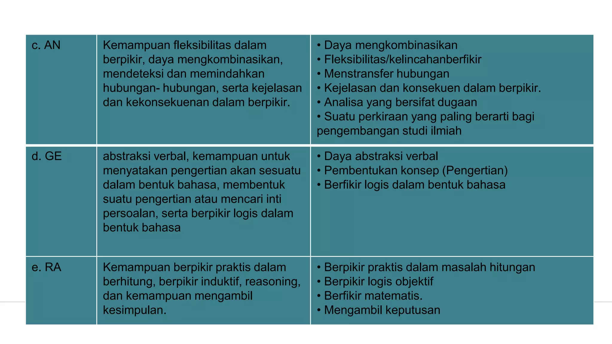 IST (intelligence structure test) | PPTX