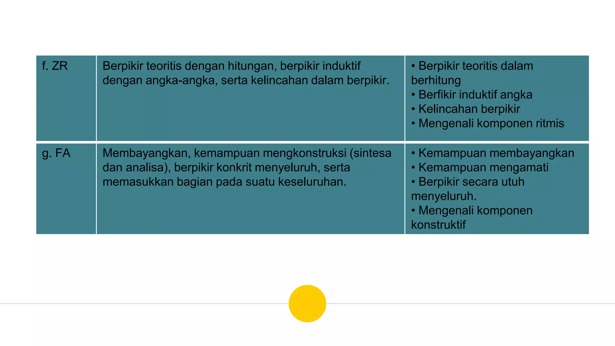 IST (intelligence structure test) | PPTX
