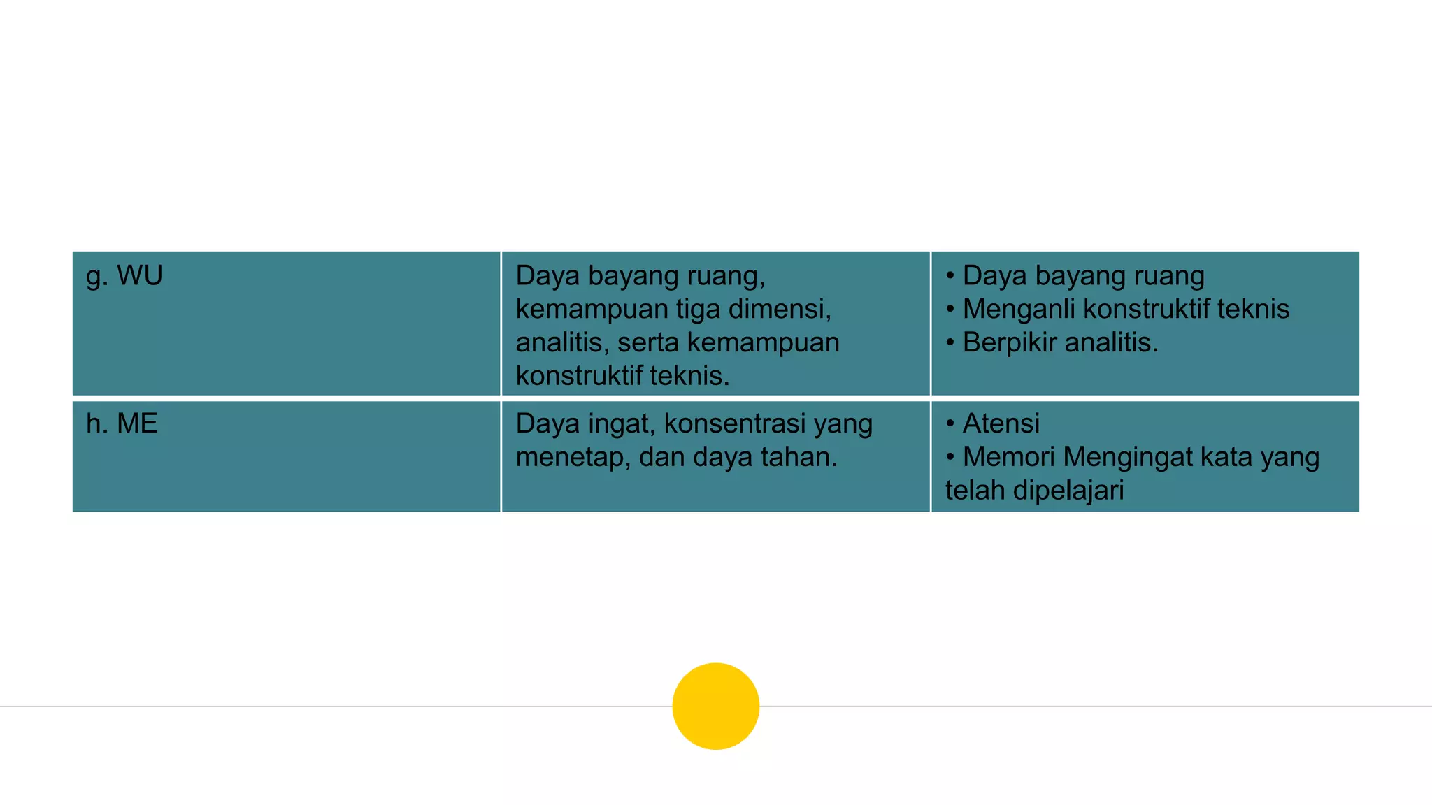 IST (intelligence structure test) | PPTX