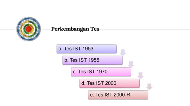 IST (intelligence structure test) | PPTX