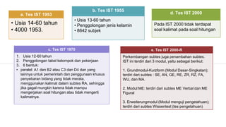 IST (intelligence structure test) | PPTX