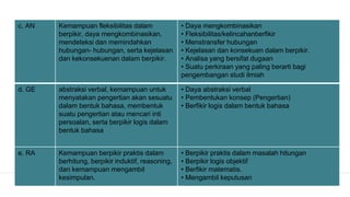 IST (intelligence structure test) | PPTX