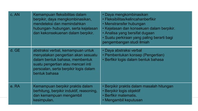IST (intelligence structure test) | PPTX