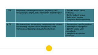 IST (intelligence structure test) | PPTX