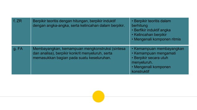IST (intelligence structure test) | PPTX