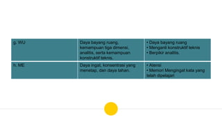 IST (intelligence structure test) | PPTX