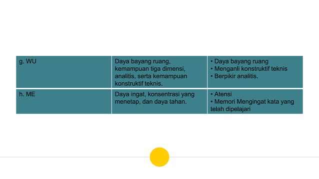 IST (intelligence structure test) | PPTX