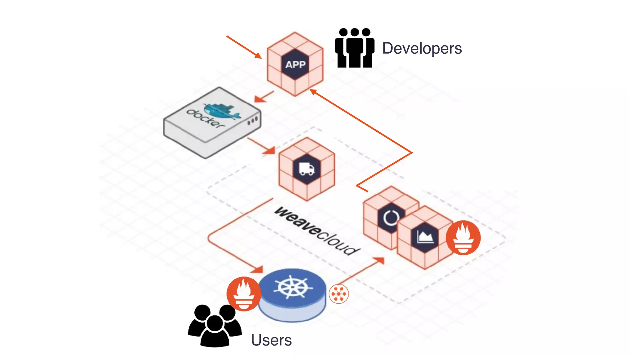 Istio Service Mesh | PPT
